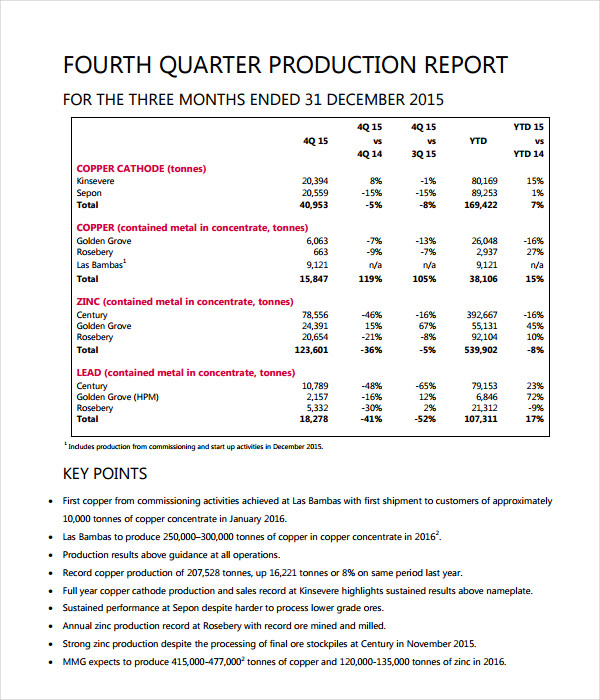 25+ Report Templates - Free Word, PDF Documents Download